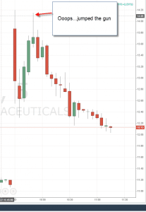 Stop Limit Orders – How to Execute & Why Traders Use Them | TradingSim
