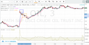 How to Day Trade with the Least Square Moving Average | TradingSim