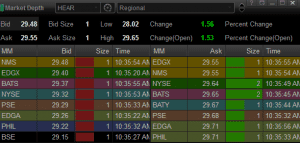 See How to Trade with Level 1 Market Data