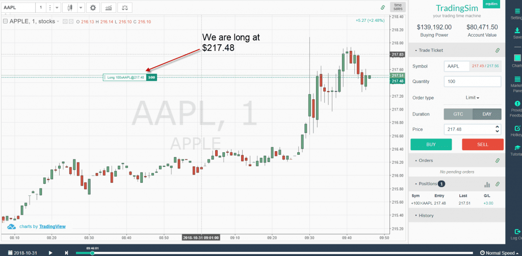 Trailing Stop Loss – Learn How to Manage Your Trades