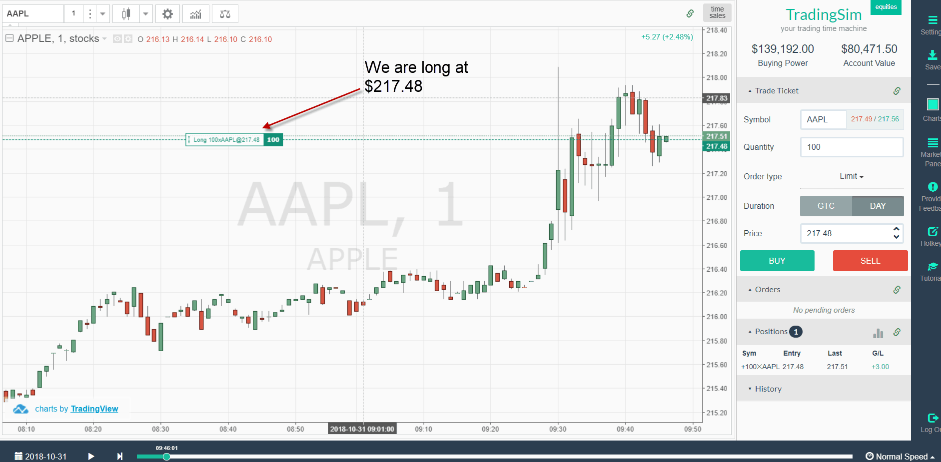 Trailing Stop Loss – Learn How to Manage Your Trades