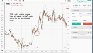 Parabolic SAR – Formula Examples with Multiple Timeframes | TradingSim