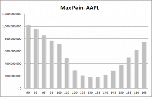 Does Max Pain Factor into Day Trading?