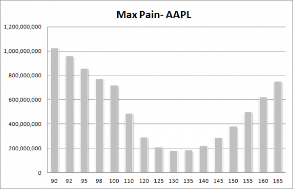 Does Max Pain Factor into Day Trading?