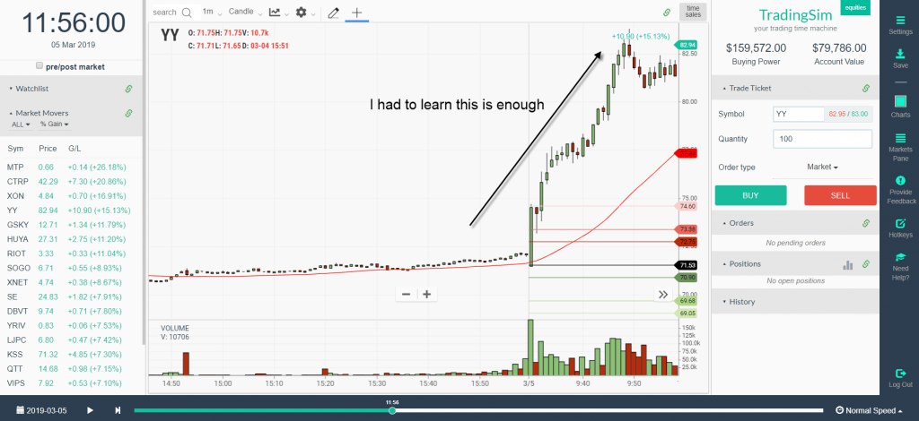 8 Ways I Improved My Intraday Trading Discipline