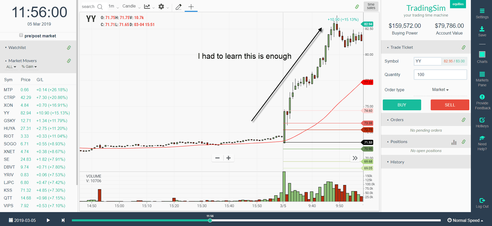 8 Ways I Improved My Intraday Trading Discipline