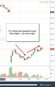 6 Reasons Not to Trade During the First 30 Minutes | TradingSim