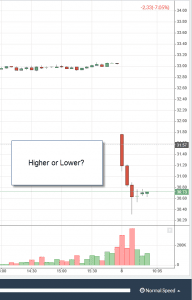 6 Reasons Not to Trade During the First 30 Minutes | TradingSim