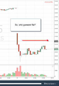 6 Reasons Not to Trade During the First 30 Minutes | TradingSim