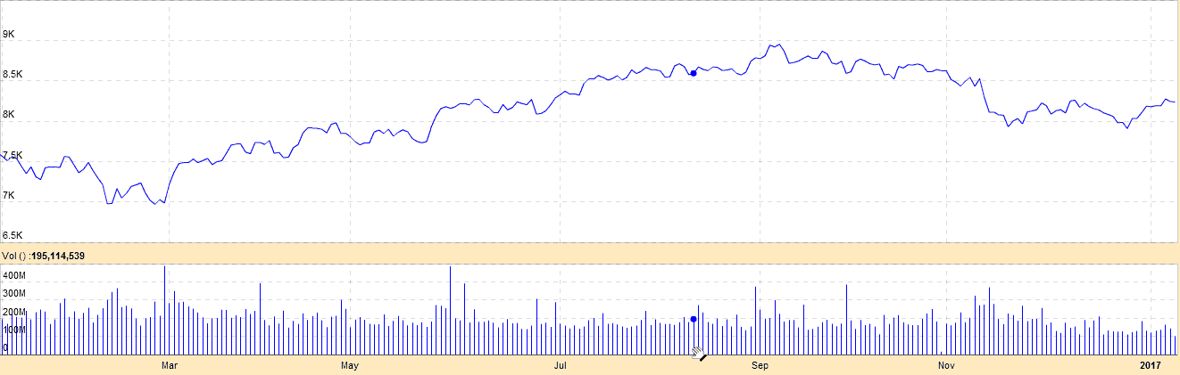7 Things Know Trade Nifty50 Futures | TradingSim