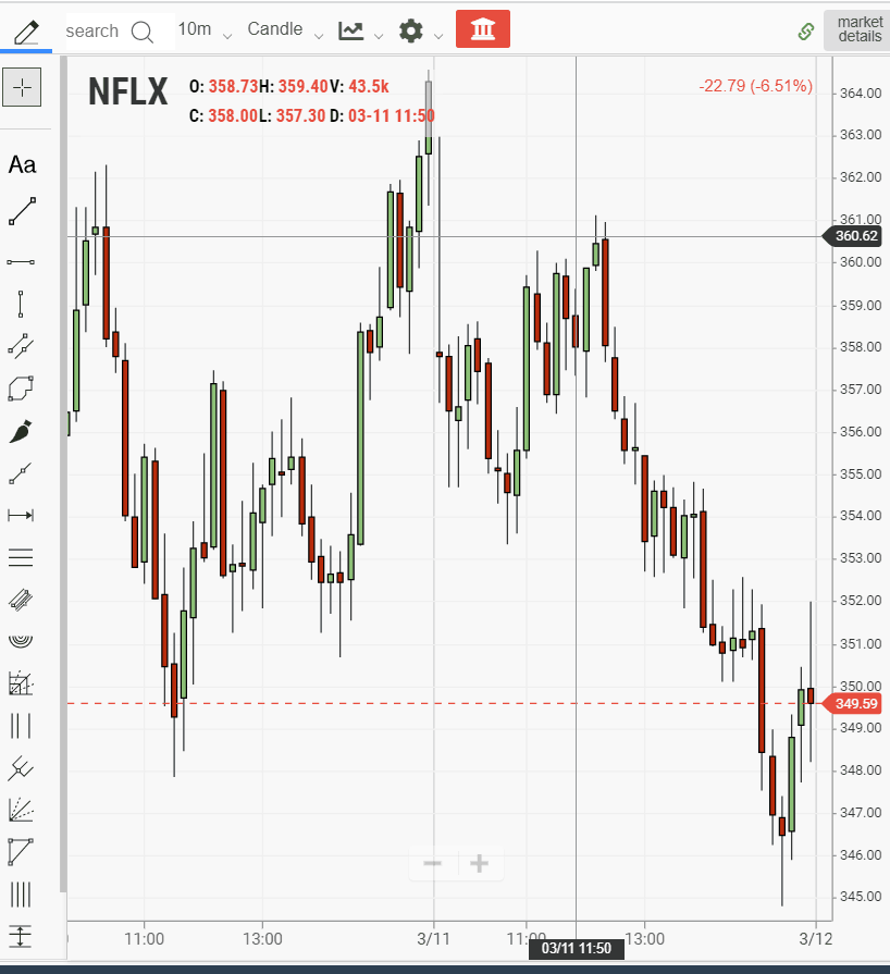 How to Rebalance a Portfolio in a Recession | TradingSim
