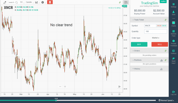 Trend Trading Explained + Chart Examples &Video Scan Guide |TradingSim