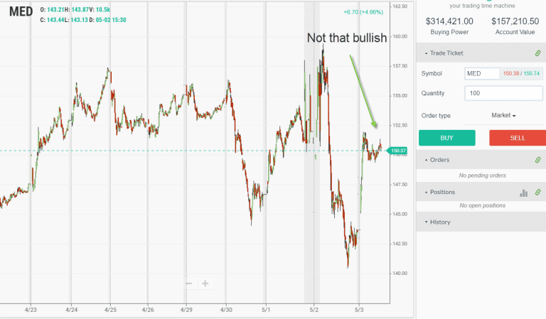 How to Read Stock Charts – Step-by-Step Instructions