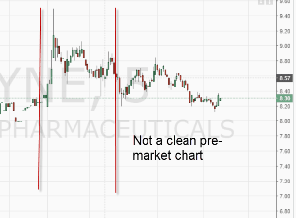 Pre Market Setups: Trading Setups | TradingSim