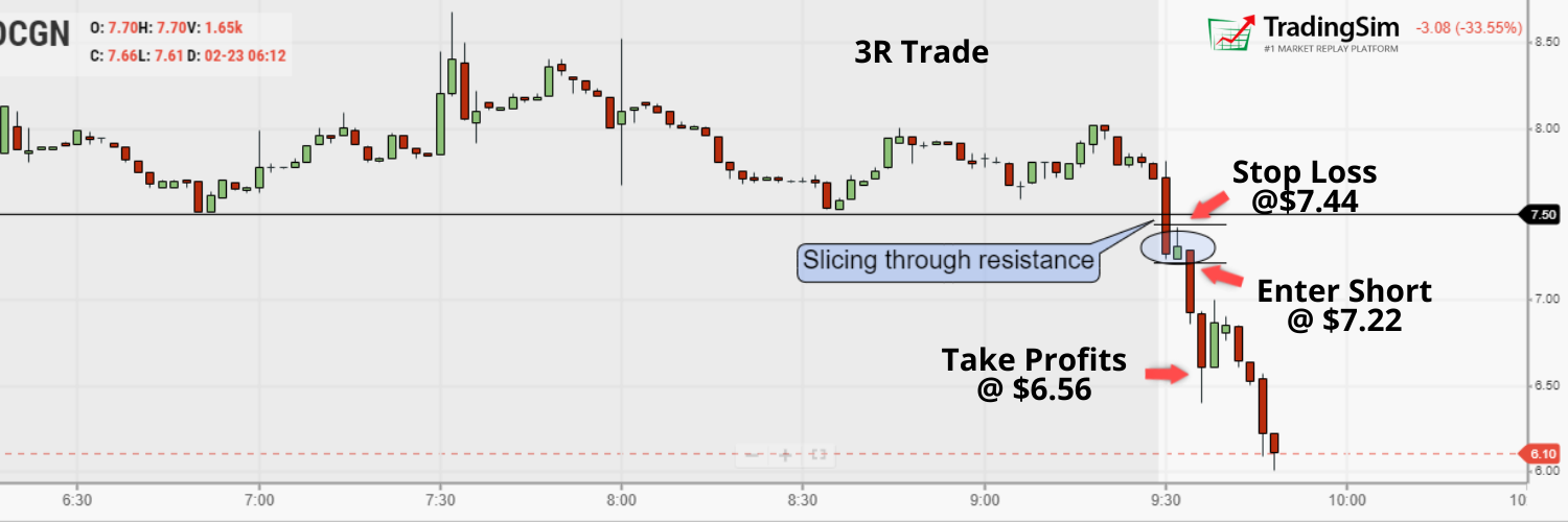 3 Bar Play Pattern: Day Trading Setup Guide 2026