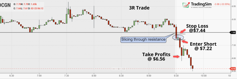 3 Bar Play Pattern: Day Trading Setup Guide 2026