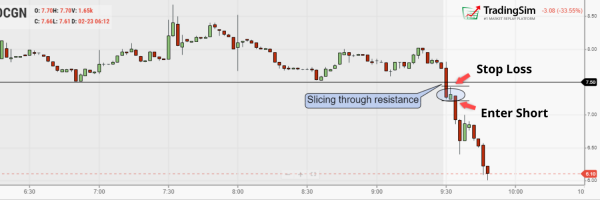 The 3 Bar Play: Raising the Bar on Your Day Trading | TradingSim