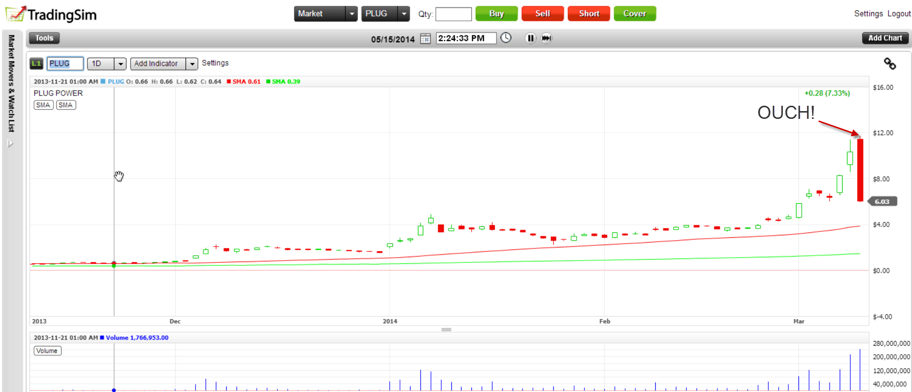 5 Ways to Identify Blow-Off Tops | TradingSim