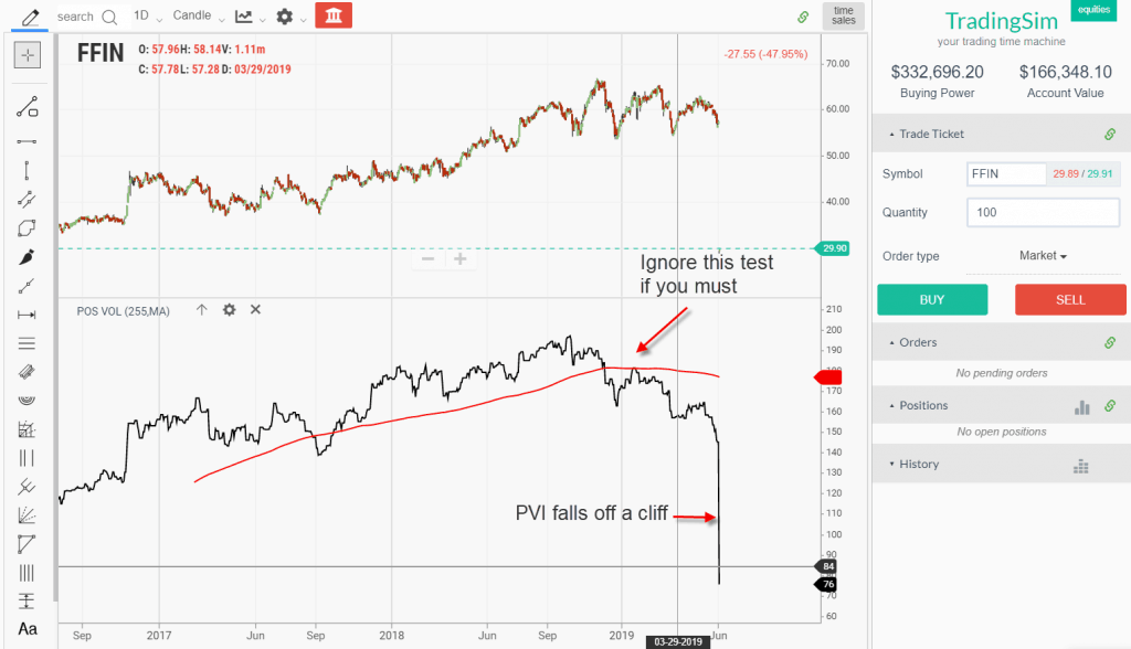 Positive Volume Index – Formula and Real Trade Examples