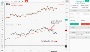 Positive Volume Index – Formula and Real Trade Examples