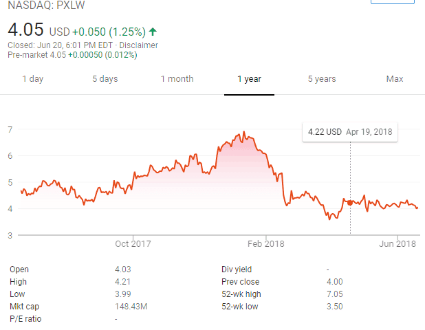 List of Penny Stocks for 2018 and Beyond