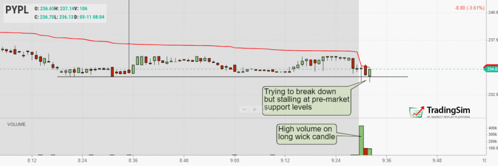 The 1-minute ORB (Opening Range Breakout) | TradingSim