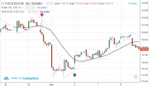 5 Strategies for Day Trading Arnaud Legoux Moving Average | TradingSim