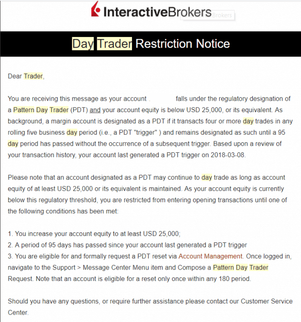 Pattern Day Trader: Pattern Guide | TradingSim