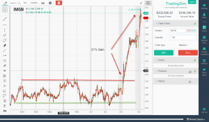 Range Trading: Trading Guide | TradingSim