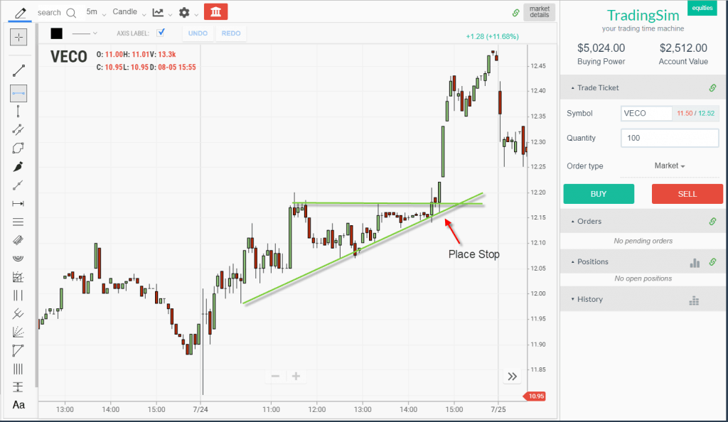 Ascending Triangle Pattern – Examples/Guiding Principles | TradingSim