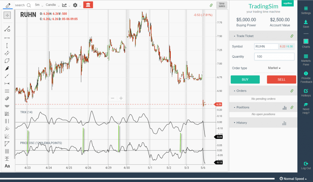 TRIX – Standard Momentum Oscillator or Something More? | TradingSim