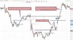How to Set Day Trading Profit Targets | TradingSim