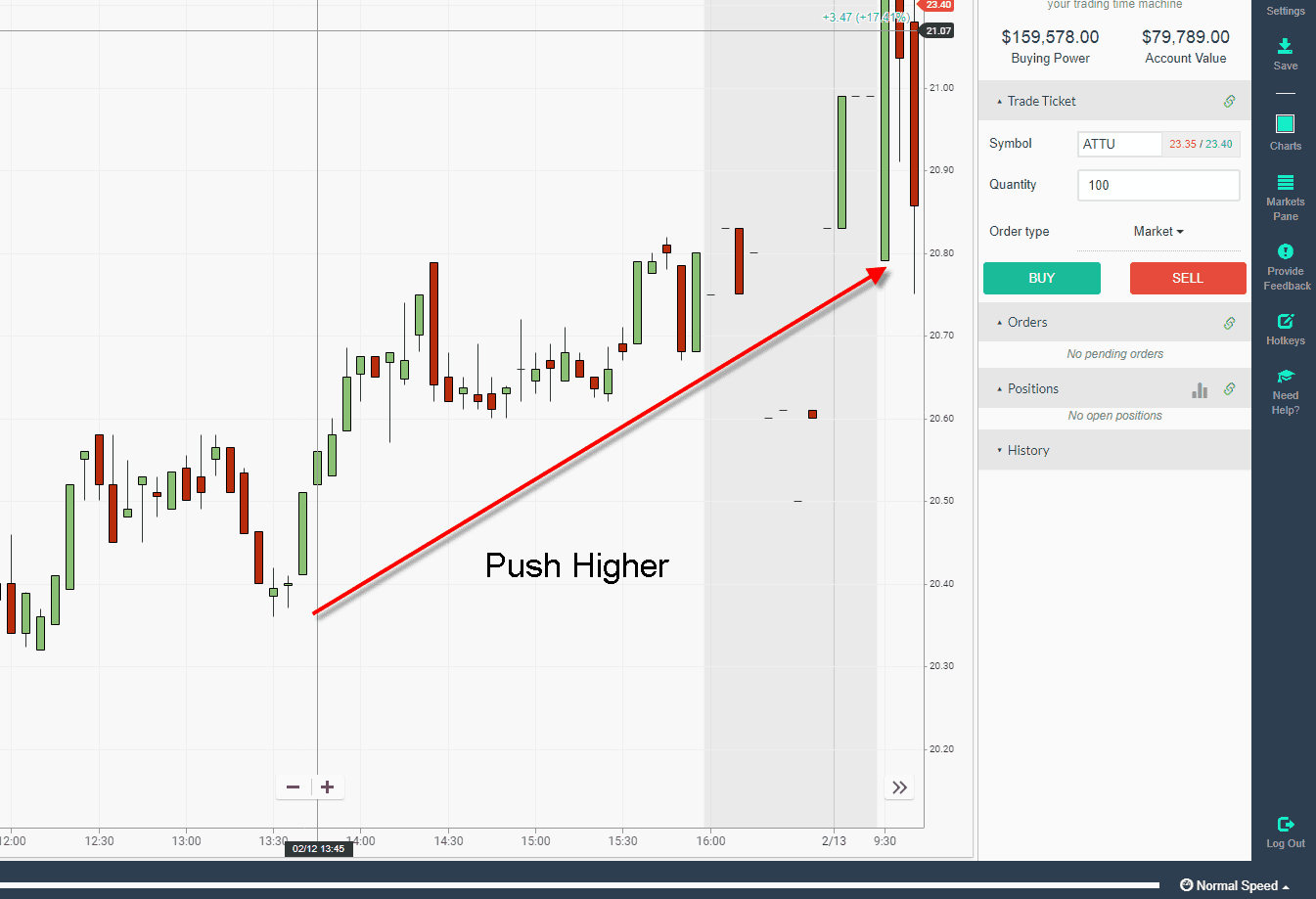 Spinning Top: Trading Guide | TradingSim