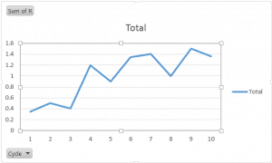 How to Measure Your Trading Performance | TradingSim
