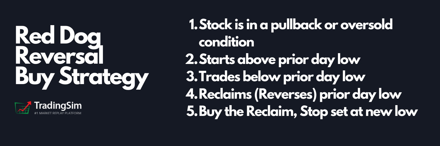 The Red Dog Reversal: A Strategy for Day or Swing Trading | TradingSim