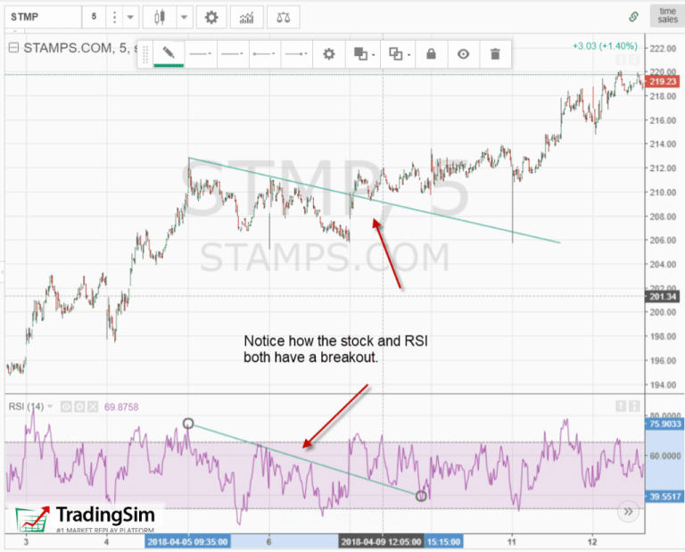 RSI Trade Settings Explained 4 Unique Trading Strategies | TradingSim