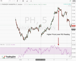 RSI Trading Strategy: Strategies | TradingSim