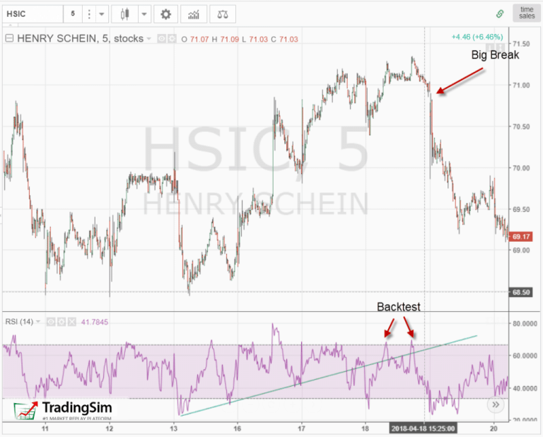 RSI Trading Strategy: Strategies | TradingSim