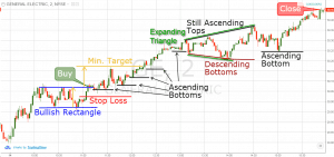 Rectangle Pattern: 5 Steps for Day Trading the Formation | TradingSim