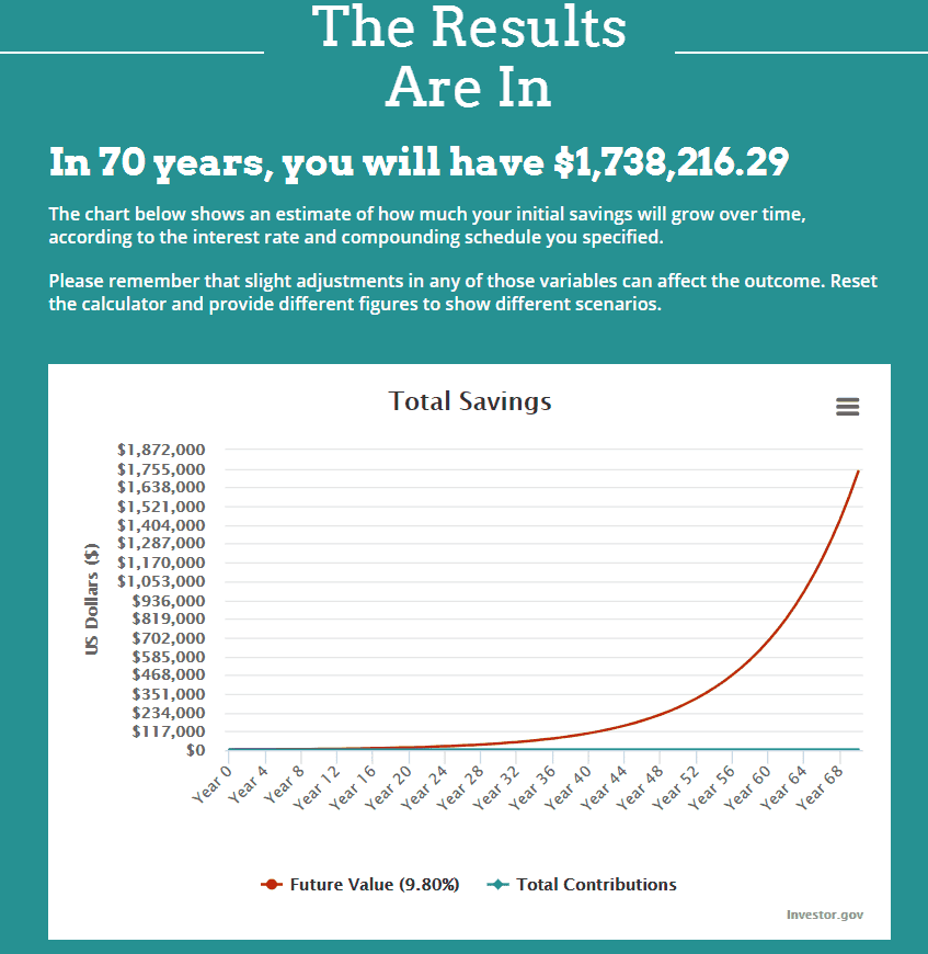 The Power of Compound Returns – The Pay It Forward Challenge