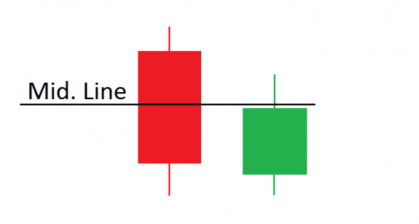 Thrusting Line Candlestick: 3 Types Explained | TradingSim