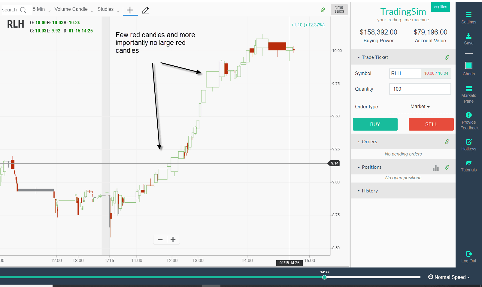 Vol Candlesticks – How to Trade w/this Powerful Indicator | TradingSim