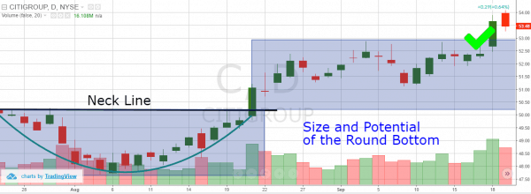 Step-by-Step Guide to Trade the Rounding Bottom Pattern |TradingSim