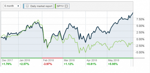 How to Forecast Market Direction with/Russell 2000 Index |TradingSim