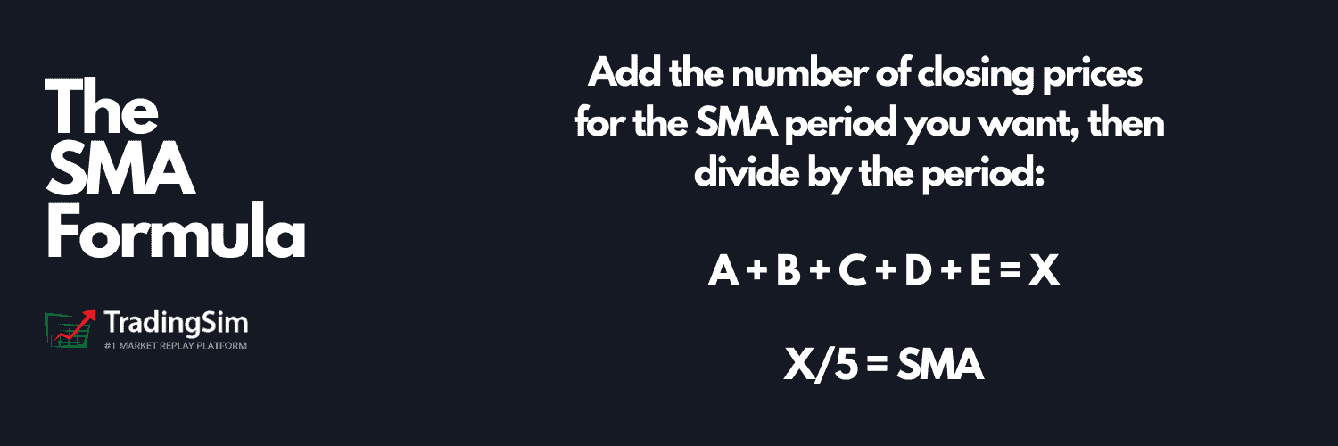 Simple Moving Average Explanation & Trading Strategies | TradingSim