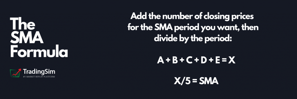Simple Moving Average Explanation & Trading Strategies | TradingSim