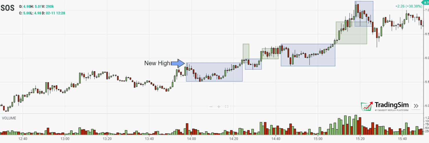 Darvas Box Trading Strategy: Complete Guide [2026]