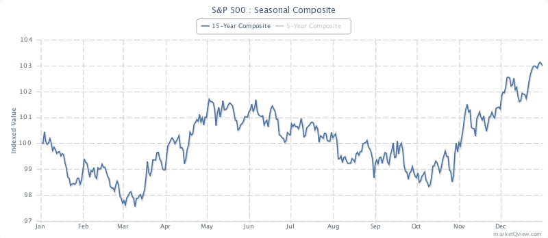Commodity Futures vs. Index Futures – 5 Things You Need to Know
