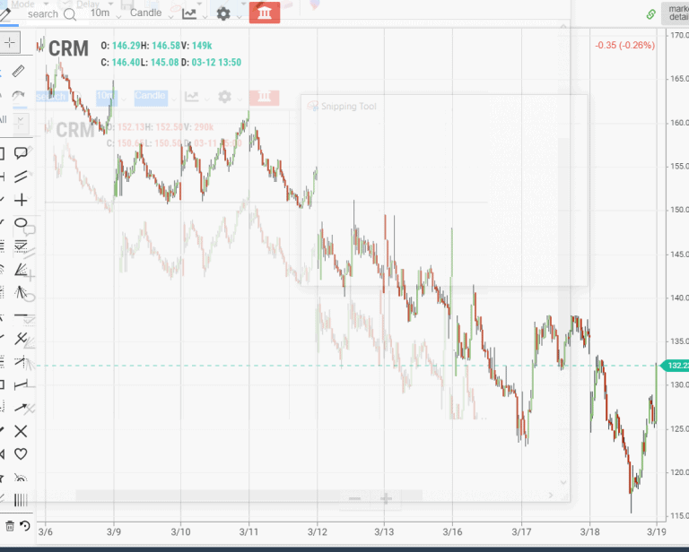 Top 10 Pure Play Businesses to Invest in Now | TradingSim