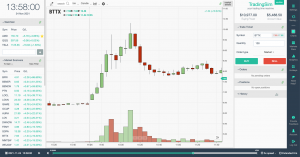 5 Minute Charts Explanation and Guide + Three Free Setups | TradingSim